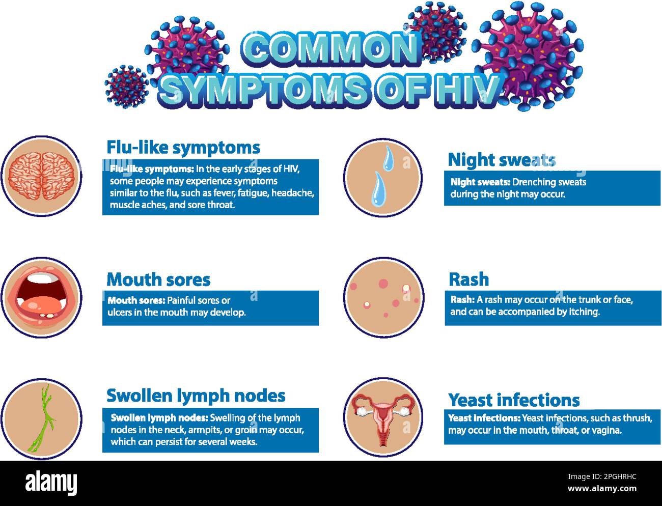 Informative Poster Of Common Symptoms Of Hiv Illustration Stock Vector Image And Art Alamy