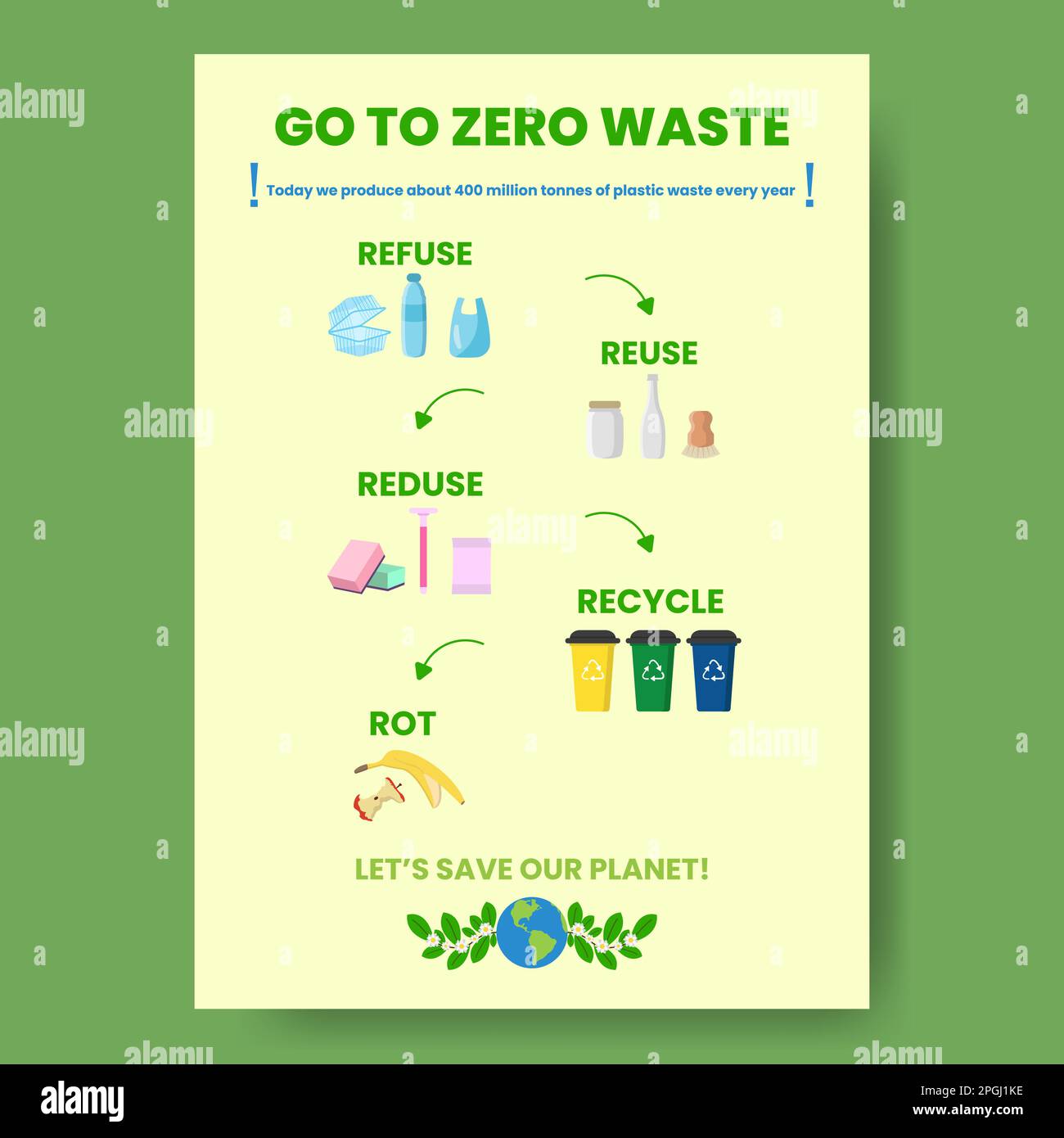 Zero waste infographic vector illustration. A working process model ...