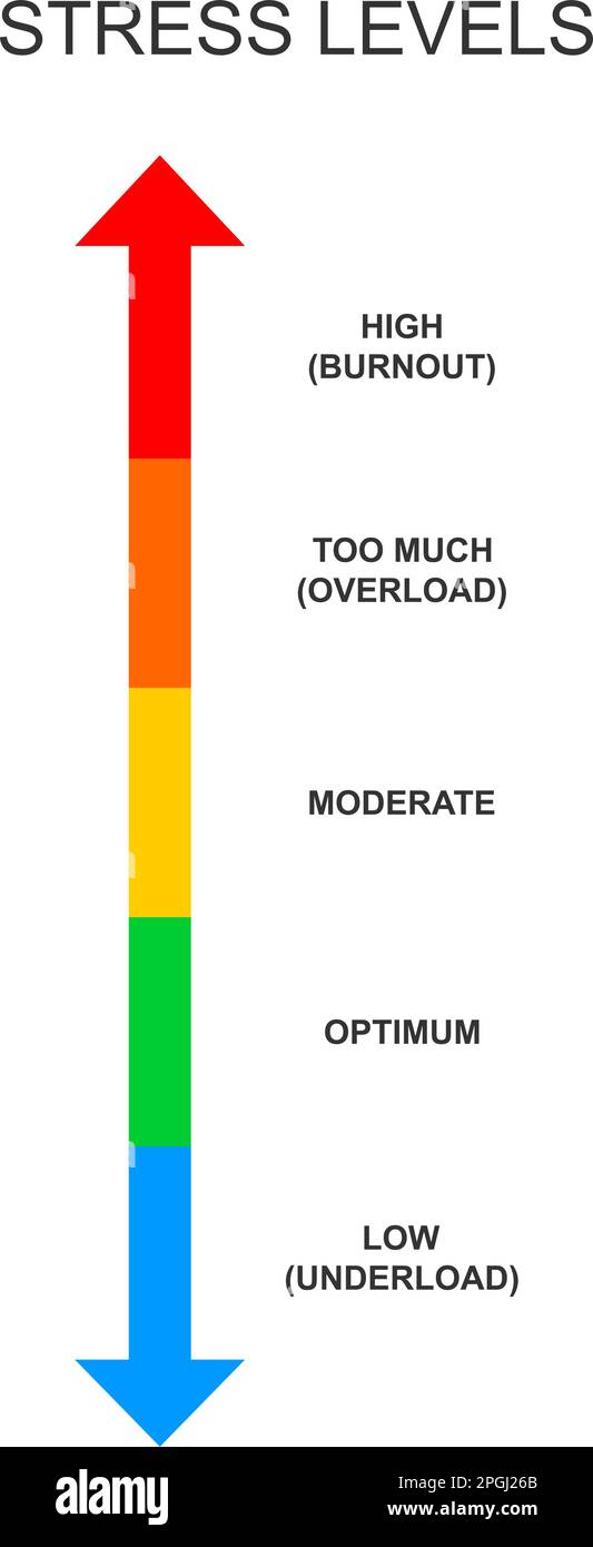 Stress meter vertical scale. Mental or emotional pressure levels from ... Stress meter vertical scale. Mental or emotional pressure levels from ...