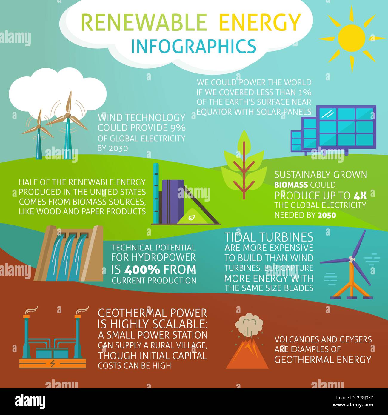 Infographic about renewable energy production with eco power generation ...