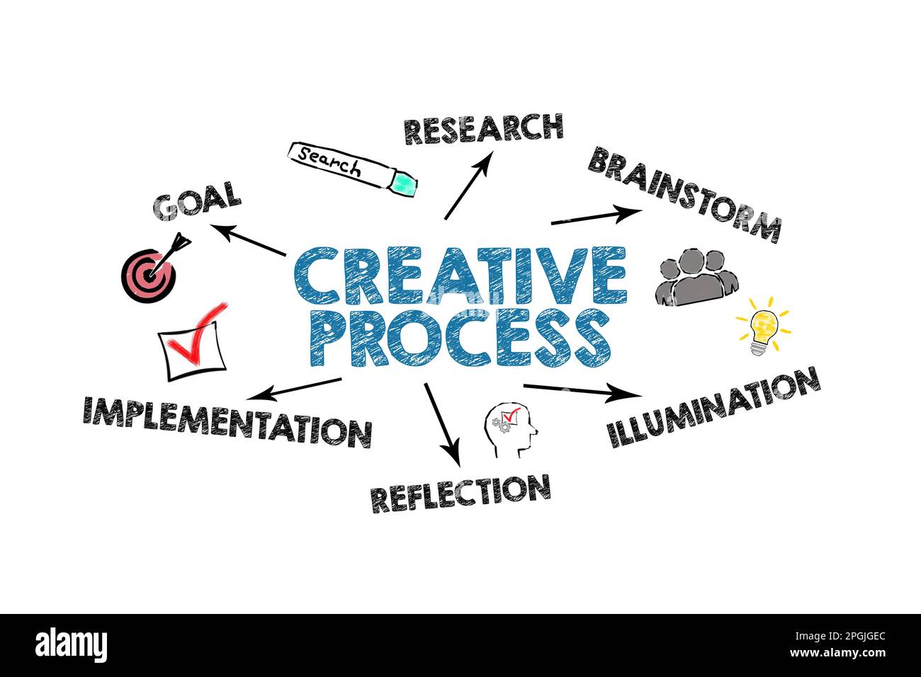 Creative Process Concept. Illustration with icons, keywords and arrows ...