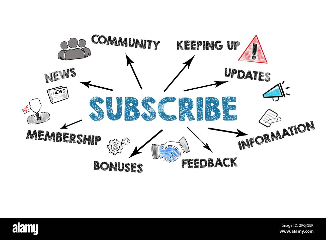 SUBSCRIBE Concept. Illustrated Chart with icons, keywords and arrows on ...