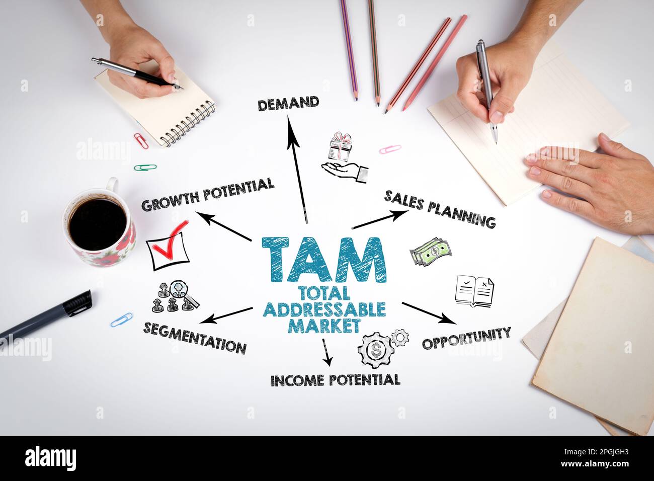 Total Addressable Market TAM concept. The meeting at the white office table Stock Photo - Alamy