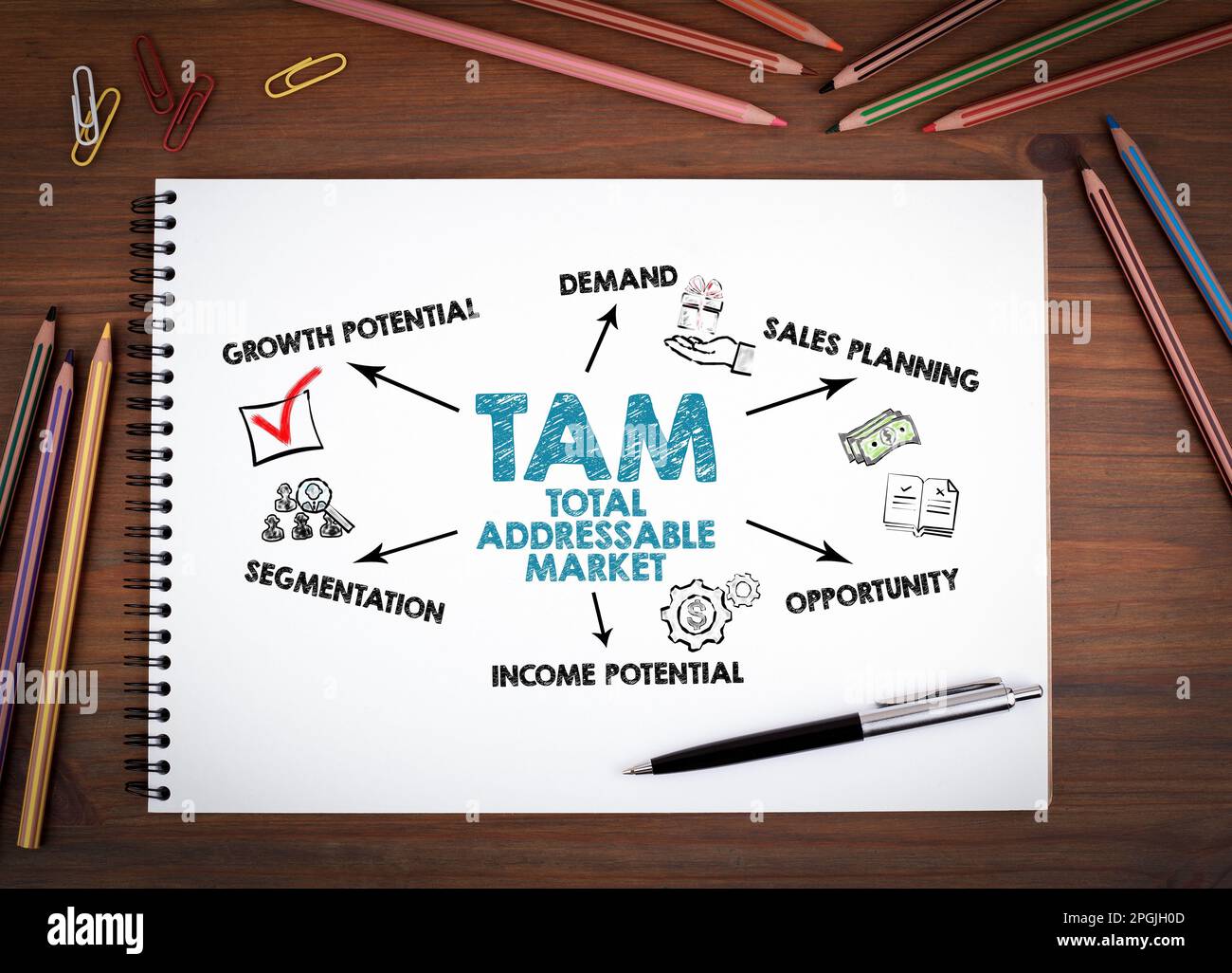 Total Addressable Market TAM concept. Notebooks, pen and colored ...