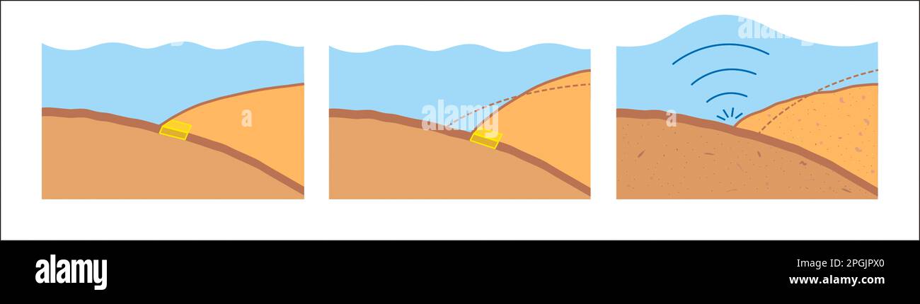 How a tsunami occurs sequence Stock Photo - Alamy