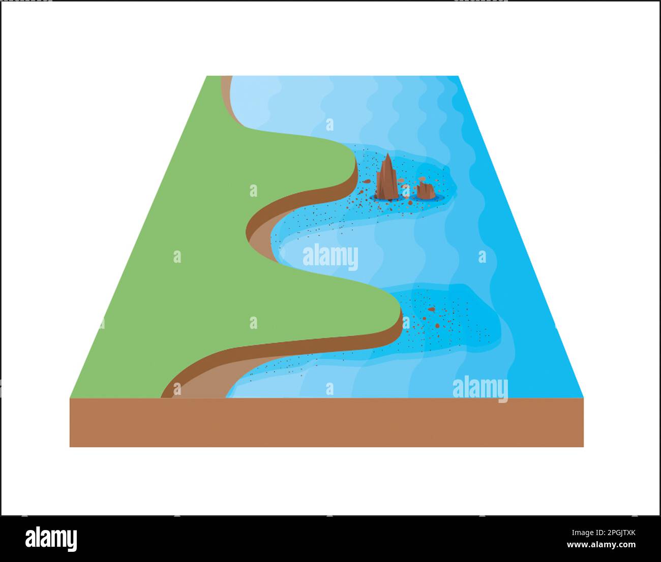 Headlands and bays Stock Photo - Alamy