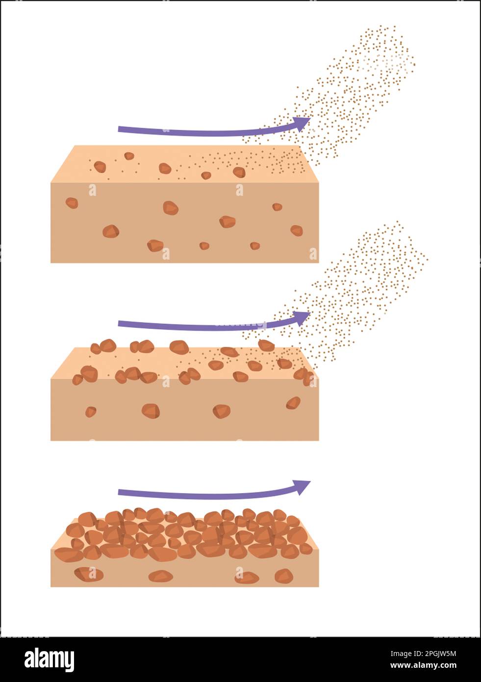 Wind Deflation Diagram
