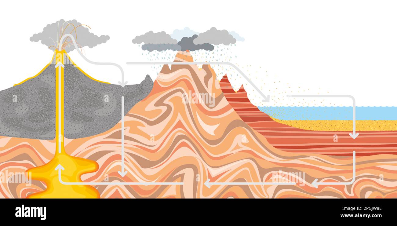 Water cycle illustration hi-res stock photography and images - Alamy