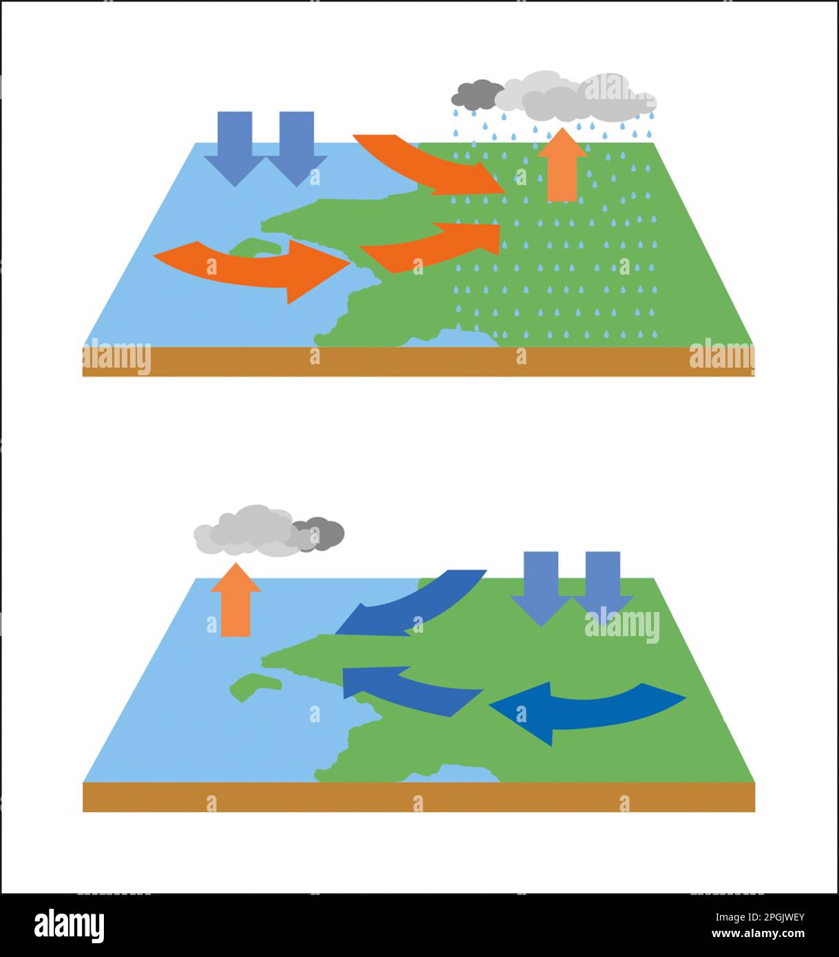 Schema ocean hi-res stock photography and images - Alamy