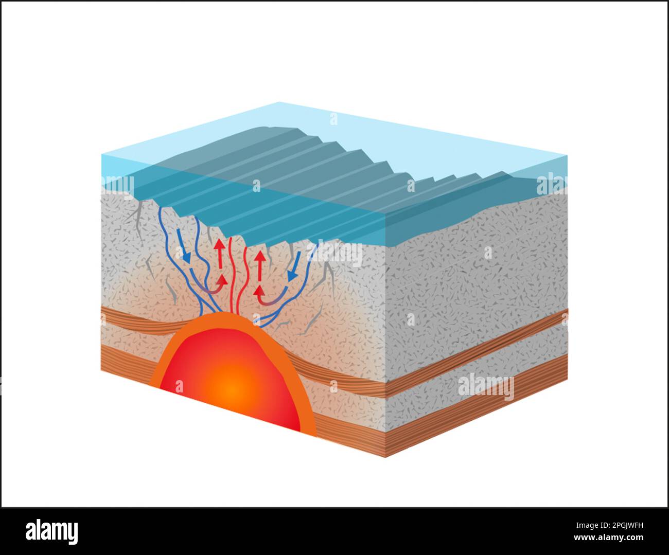 Hydrothermal rock colour hi-res stock photography and images - Alamy
