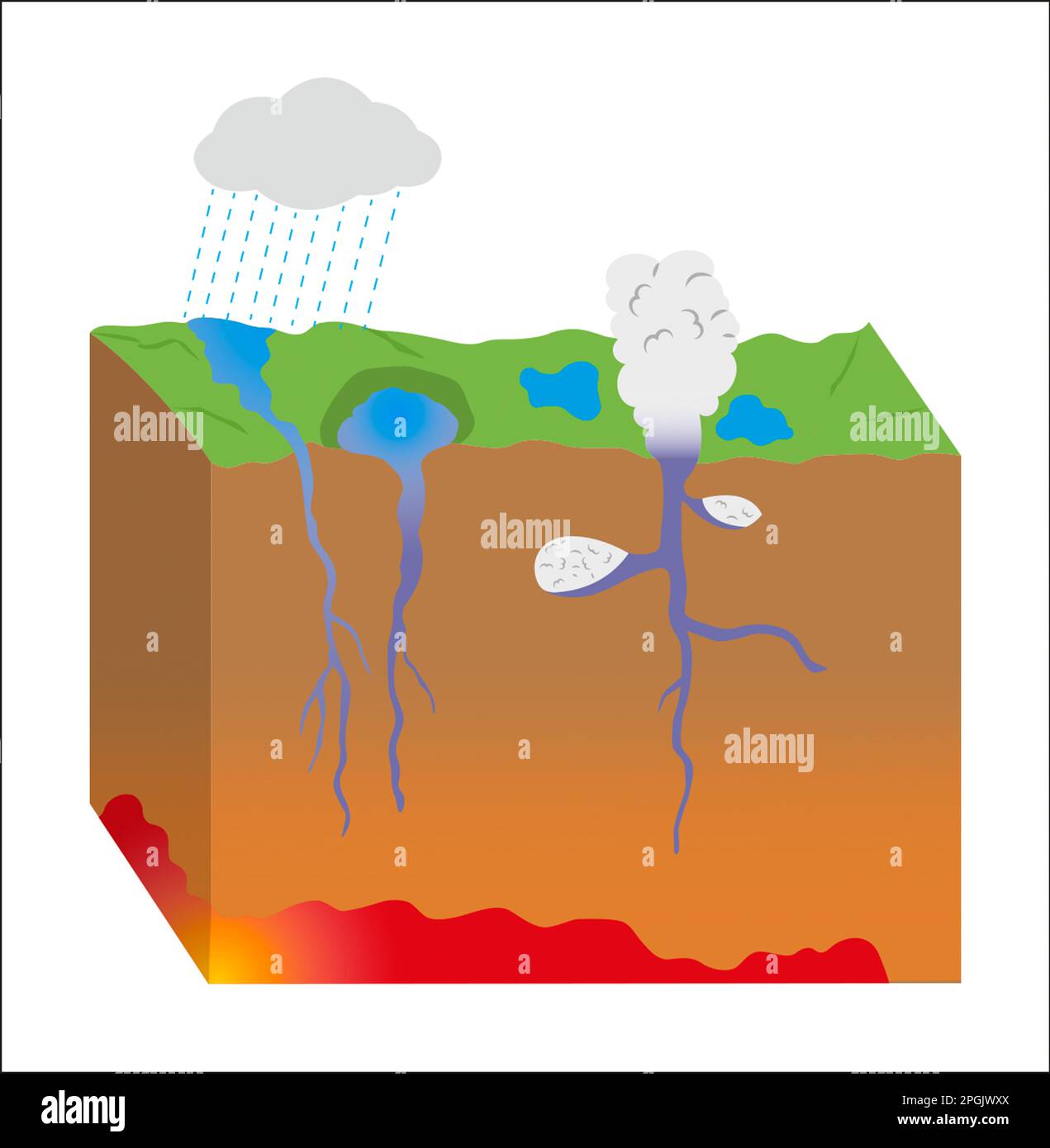 A system of geography hi-res stock photography and images - Alamy