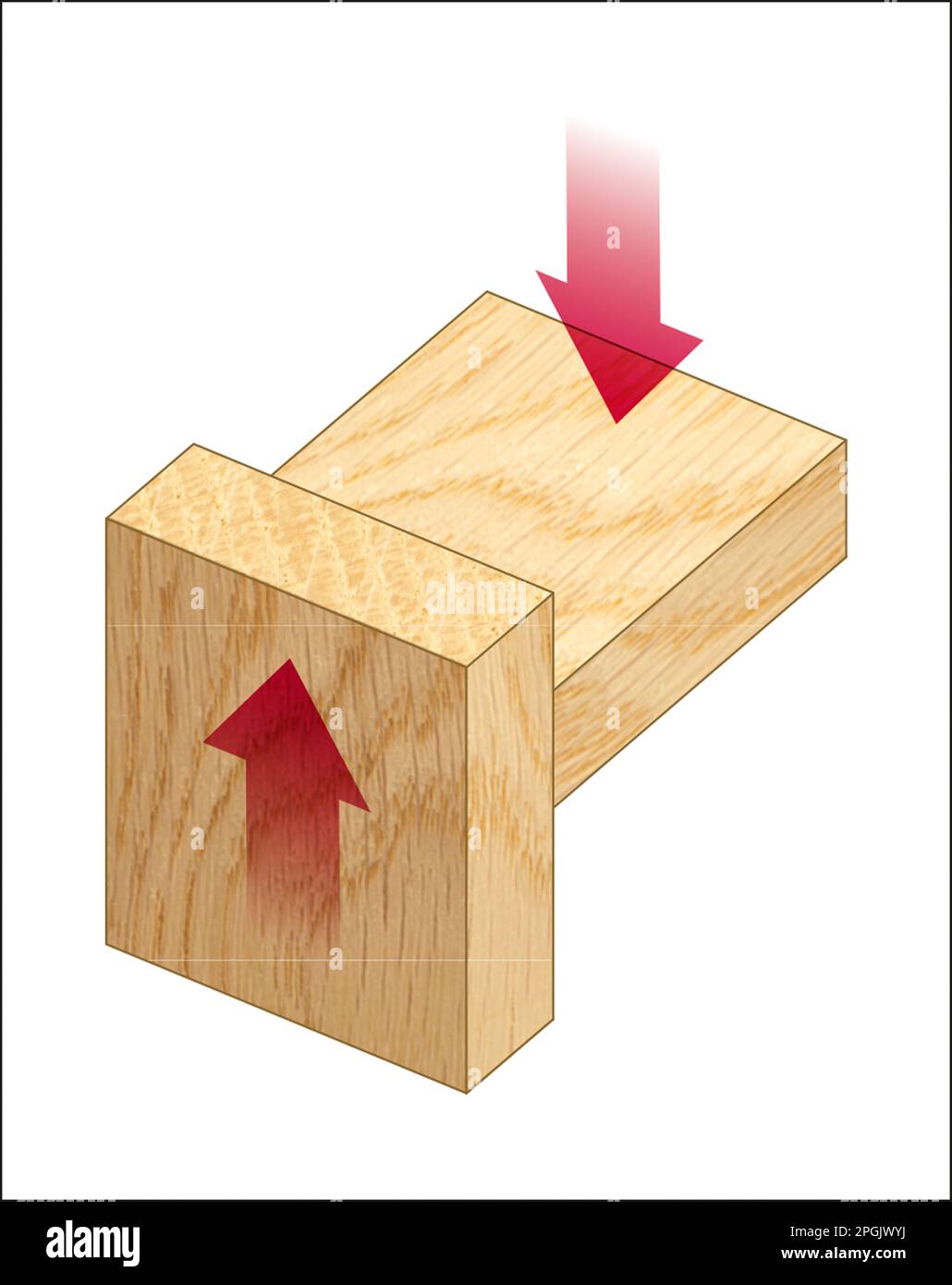 Shear connections hi-res stock photography and images - Alamy