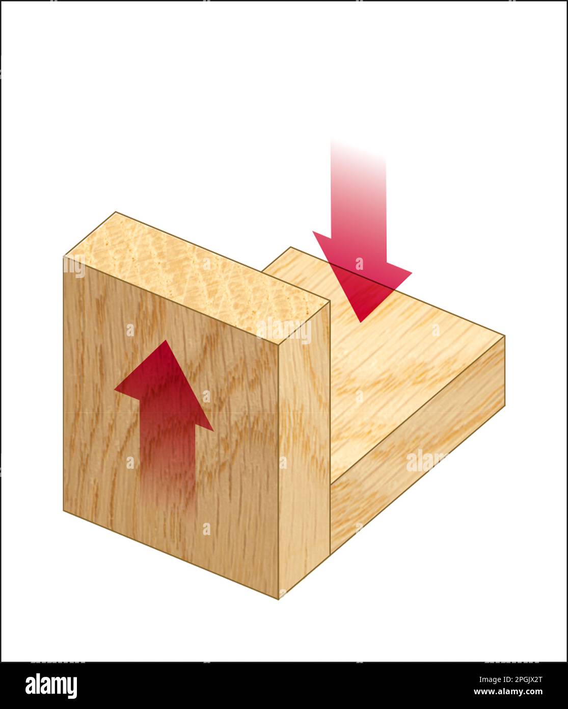 Shear connections hi-res stock photography and images - Alamy