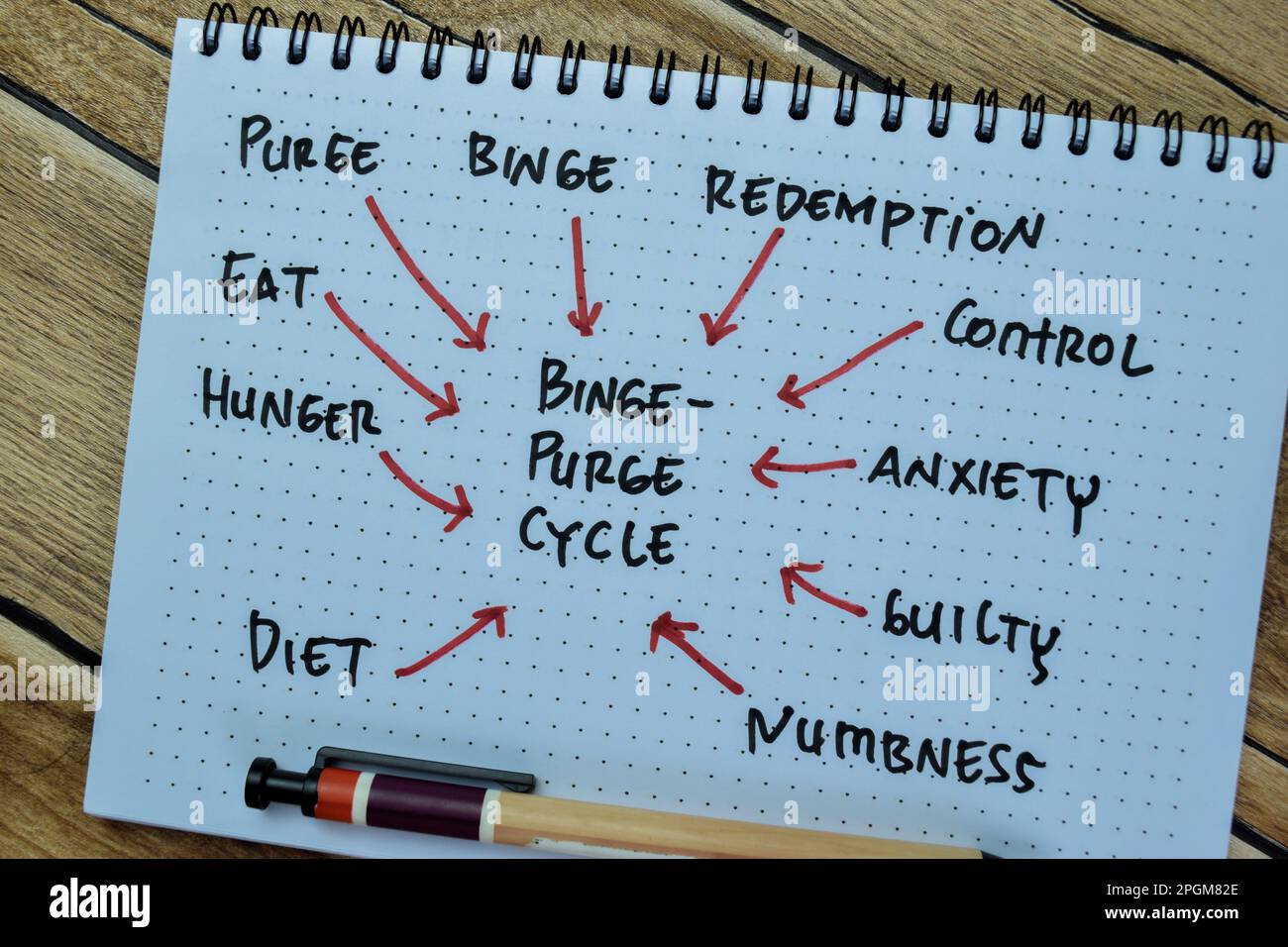 Binge purge cycle hi-res stock photography and images - Alamy