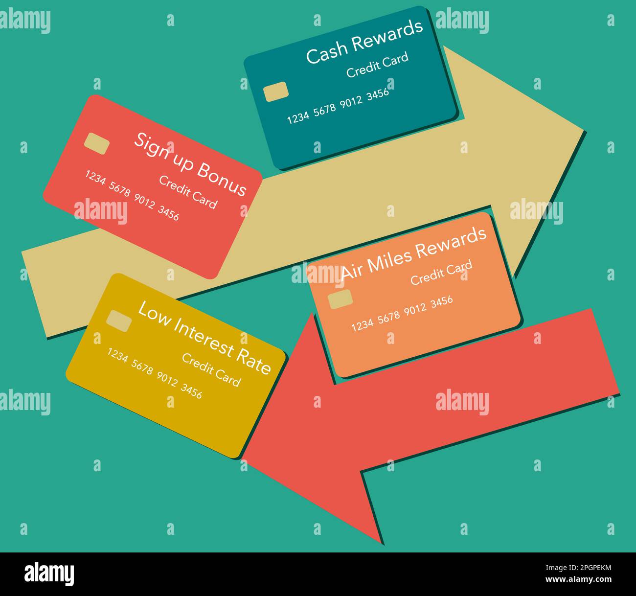 Choosing the right credit card and perks is illustrated here. Options ...