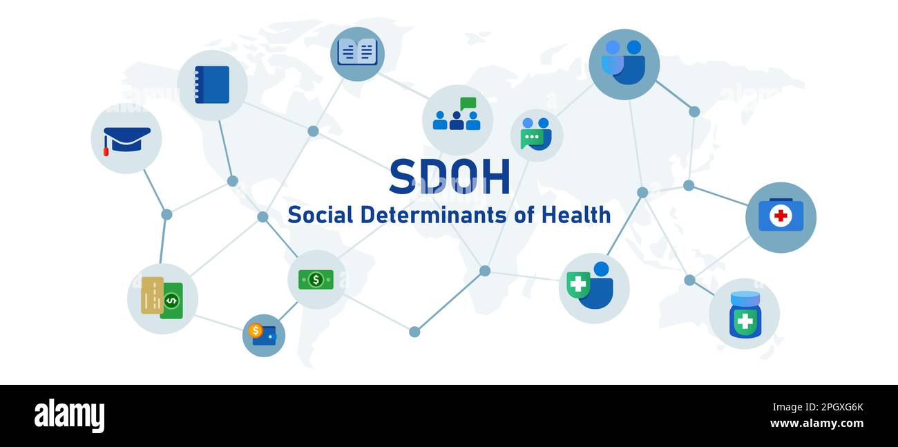 SDOH social determinants of health nonmedical factors that influence ...