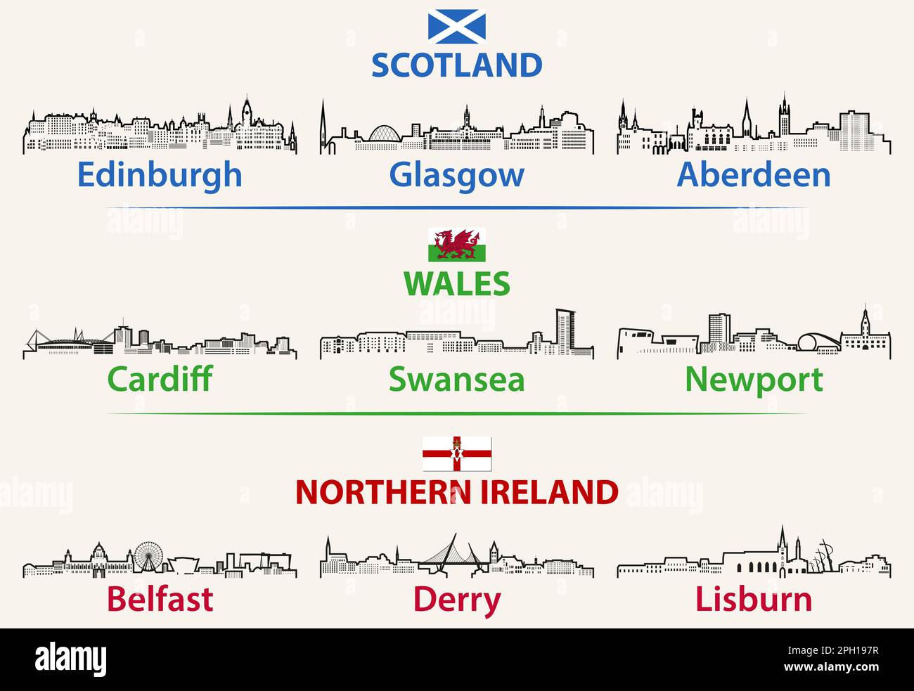 Scotland, Wales and Northern Ireland cities outline skylines vector set ...