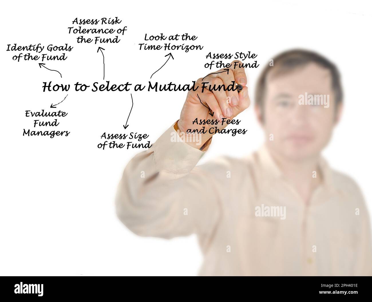 Mutual goals hi-res stock photography and images - Alamy