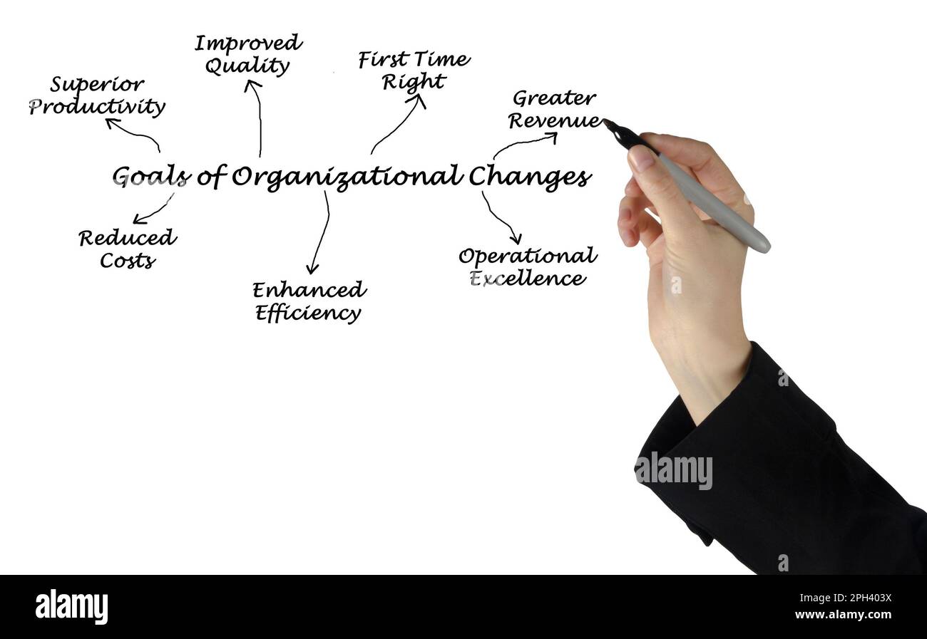 Seven Benefits of Organizational Changes Stock Photo - Alamy