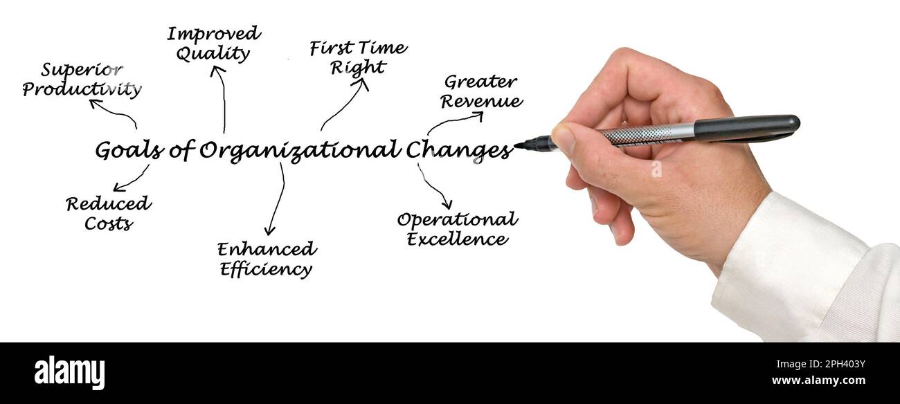 Organizational changes hi-res stock photography and images - Alamy