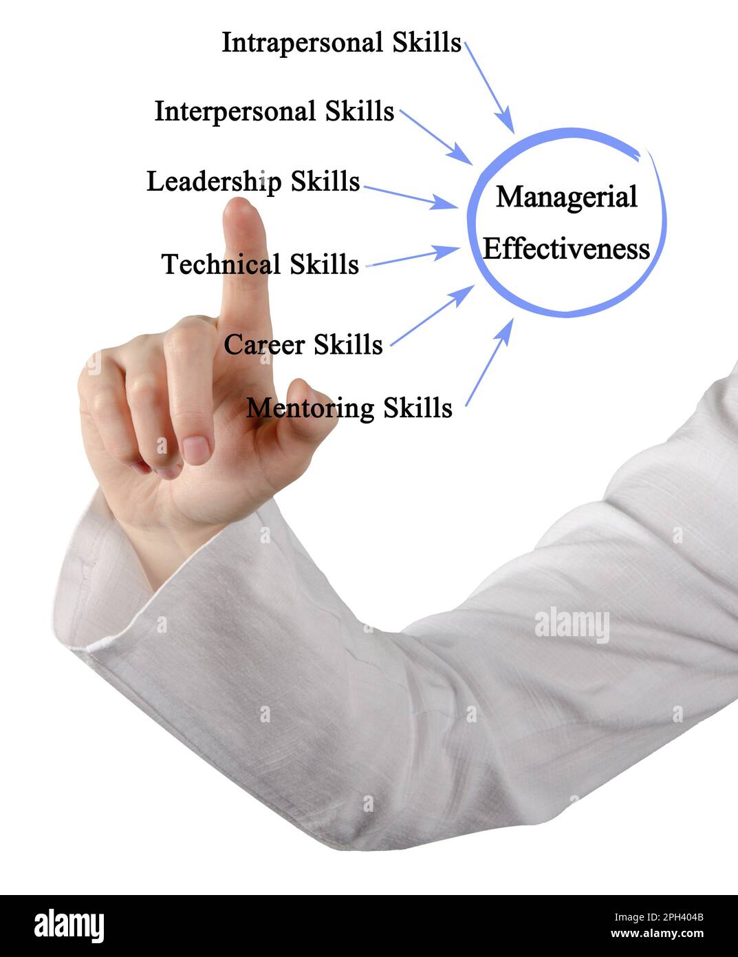Managerial and career hi-res stock photography and images - Alamy