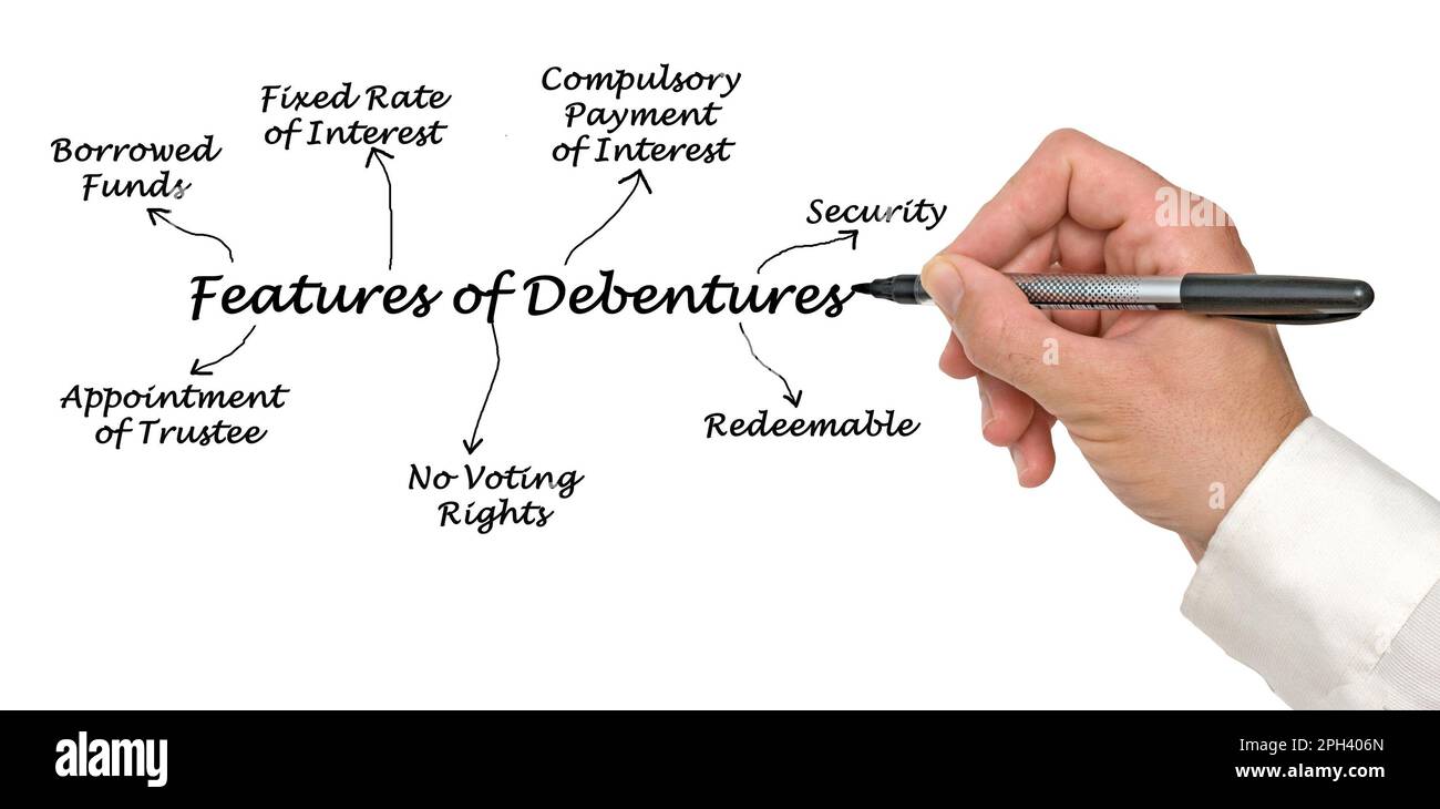Presenting Seven Features of Debentures Stock Photo - Alamy
