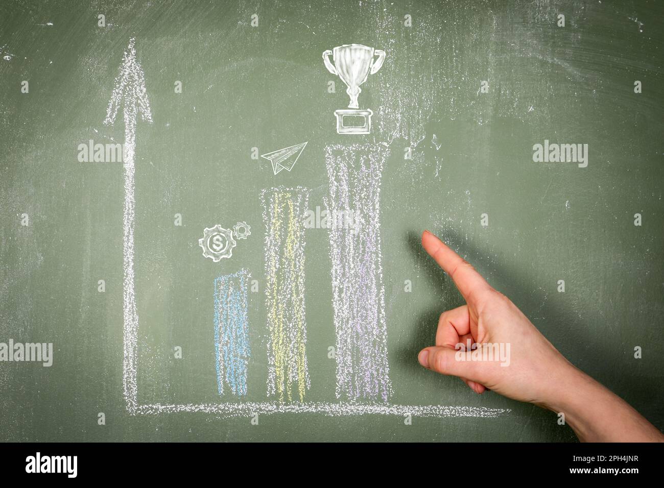 Goals, development and achievement concept. Chart on a green chalkboard ...