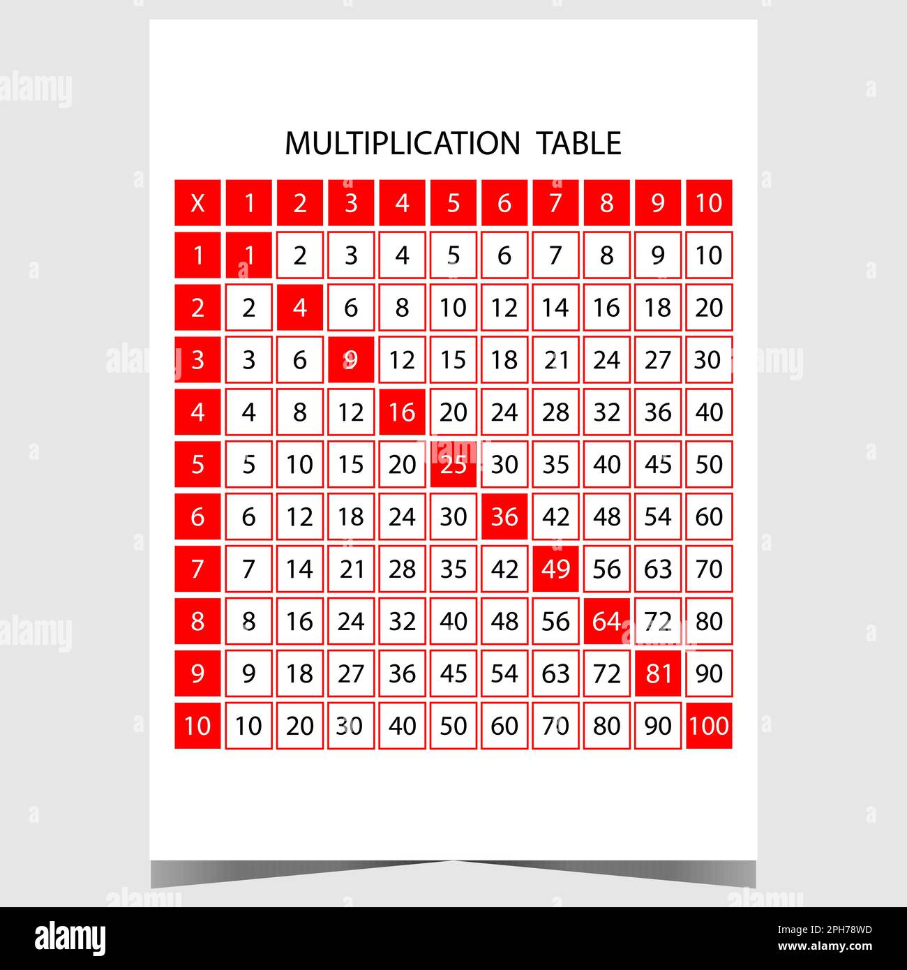 Multiplication table hi-res stock photography and images - Alamy