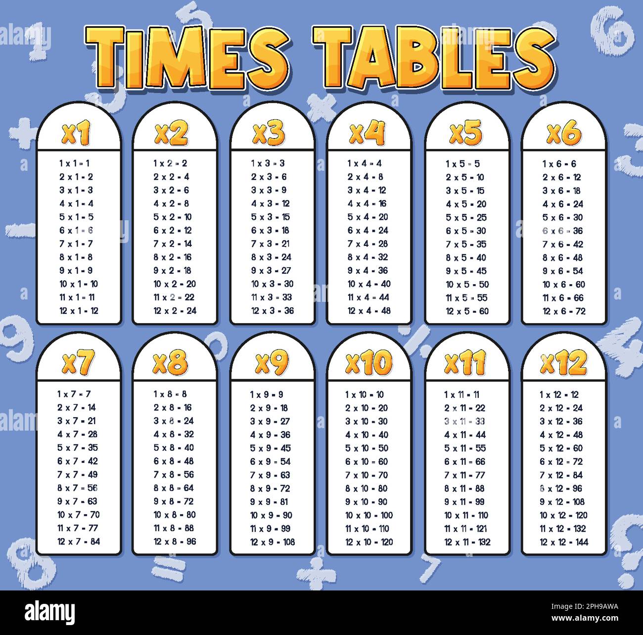 Times Tables Chart for Learning Multiplication illustration Stock ...