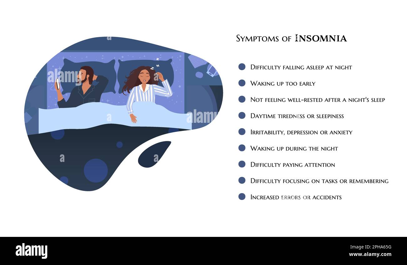 Symptoms Of Insomnia Medical Infographic Banner Stock Vector Image