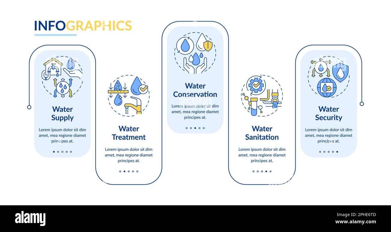 Water management concepts rectangle infographic template Stock Vector ...