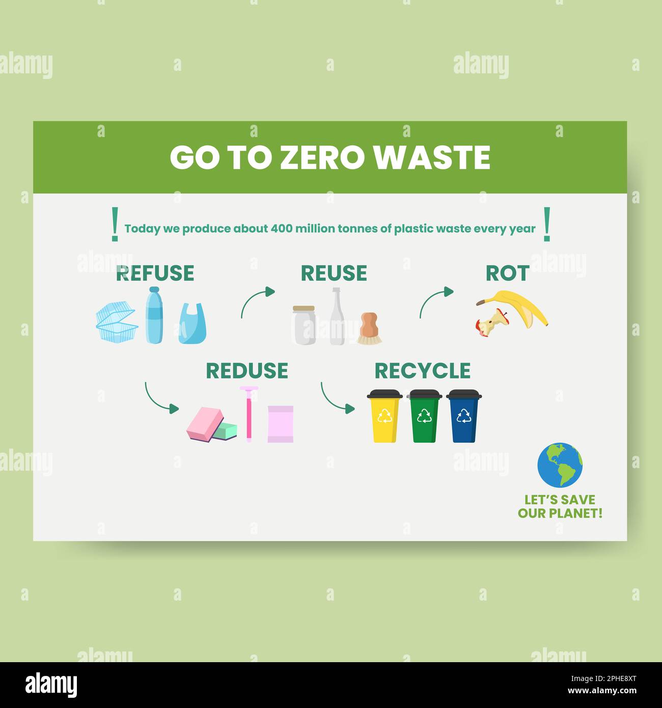 Zero waste infographic vector illustration. A working process model ...