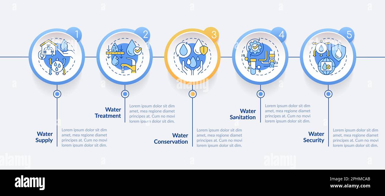 Water management concepts circle infographic template Stock Vector ...