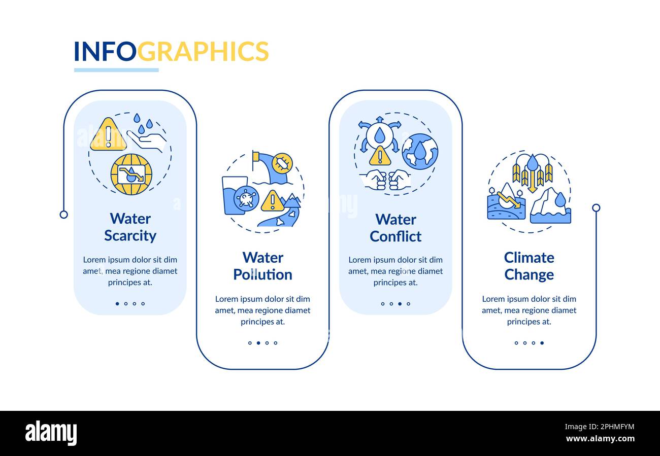 Water scarcity infographic hi-res stock photography and images - Alamy