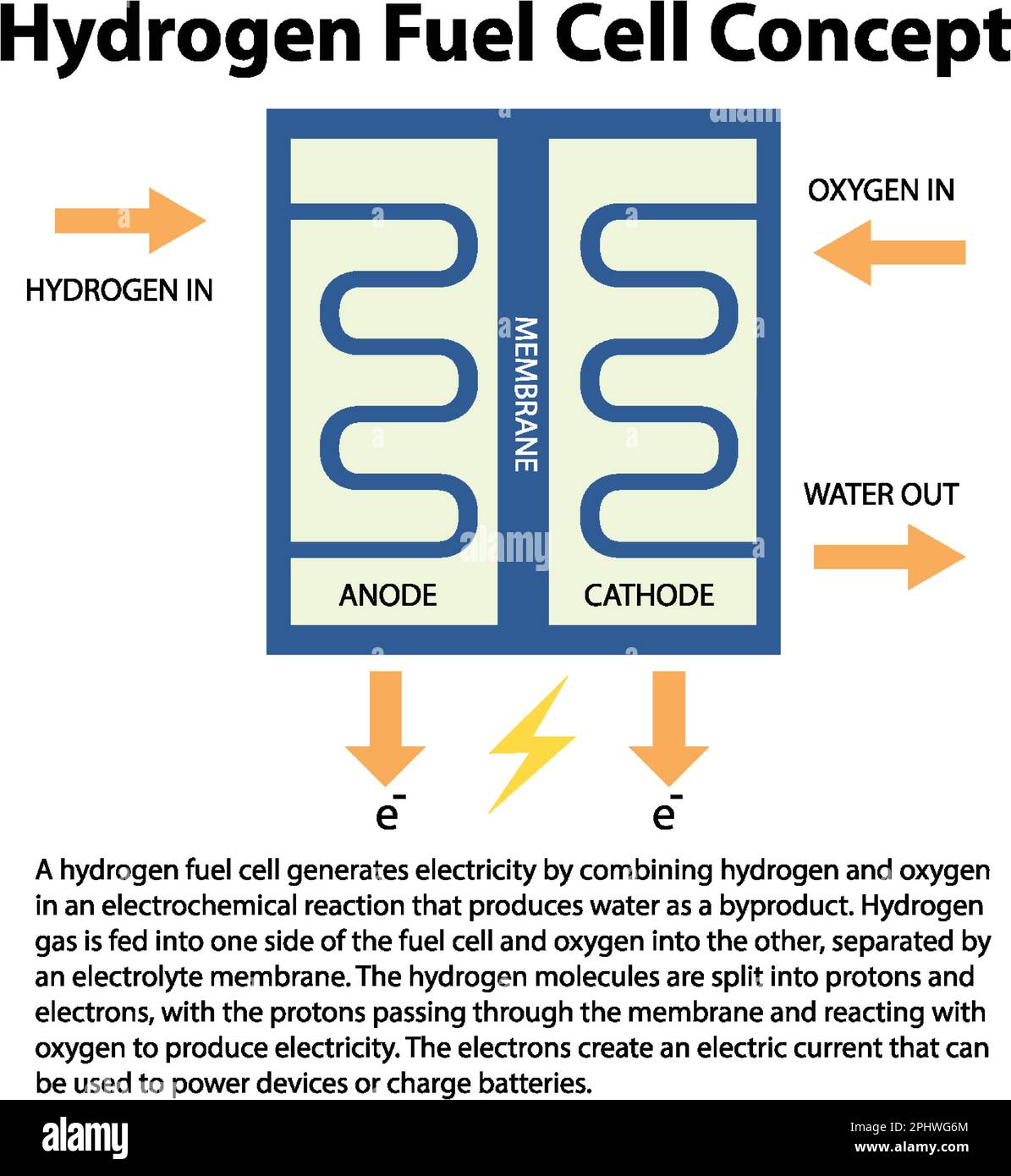 Hydrogen Fuel Cell Technology Concept illustration Stock Vector Image ...