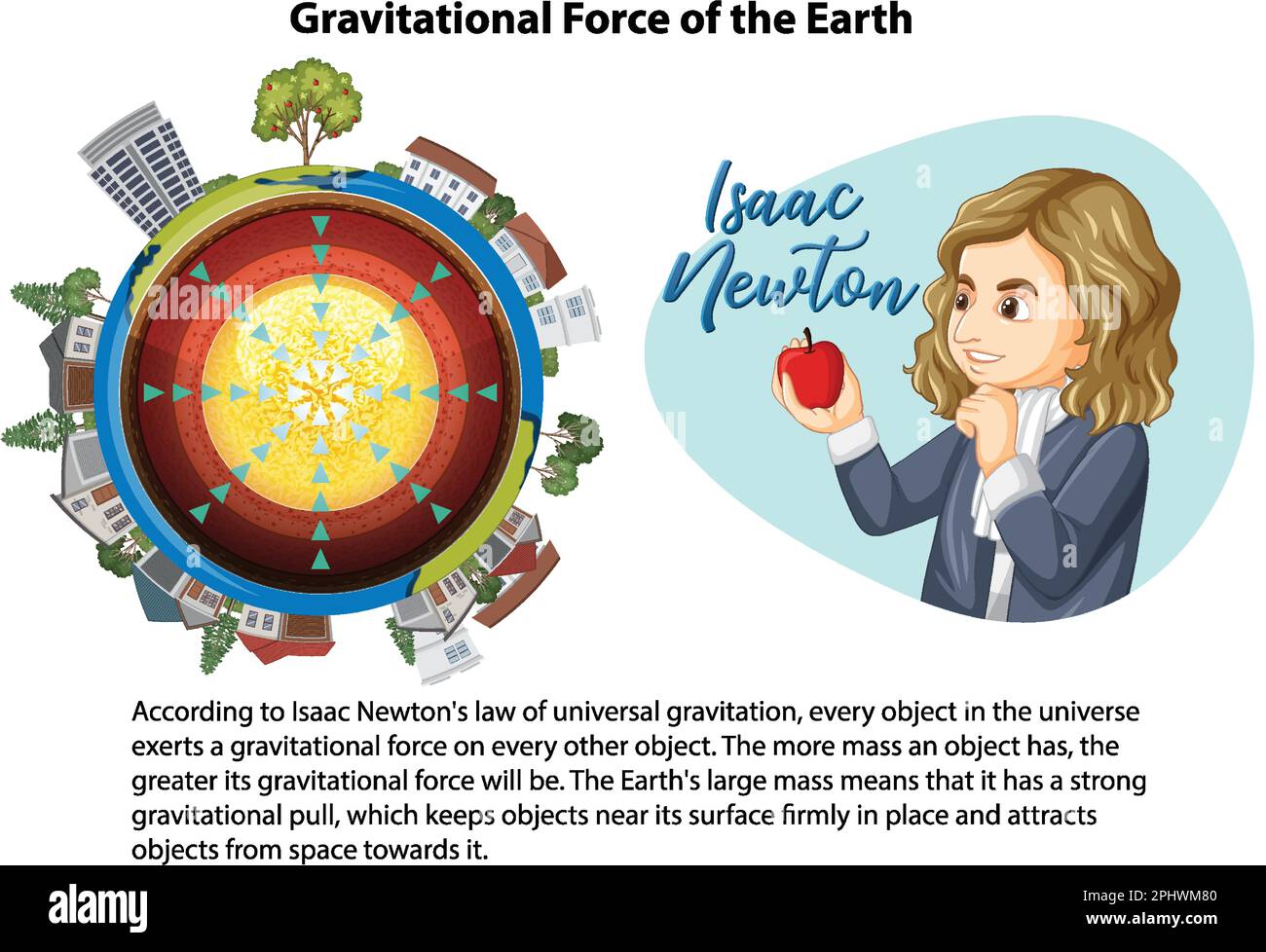 Gravitational Force of the Earth illustration Stock Vector Image & Art ... Gravitational Force of the Earth illustration Stock Vector Image & Art ...