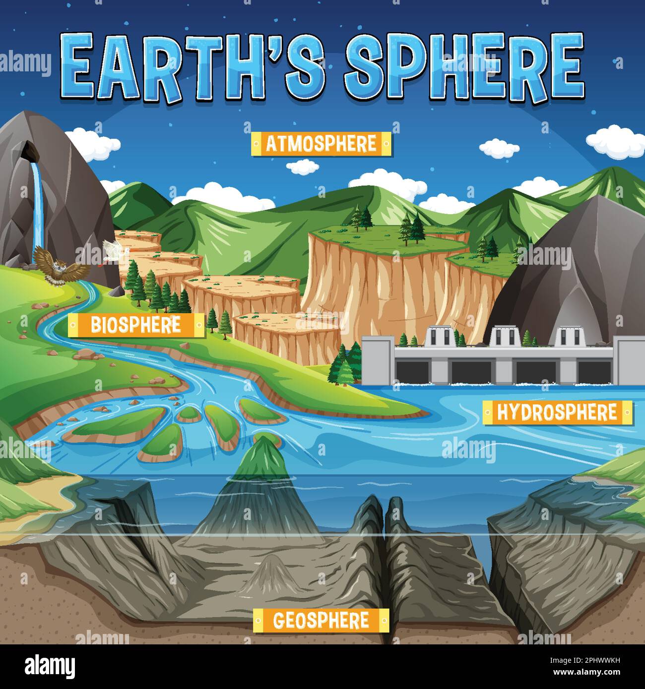 Diagram showing Earths Sphere illustration Stock Vector Image & Art - Alamy