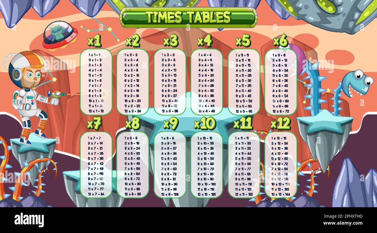 Times Tables Chart for Learning Multiplication illustration Stock ...