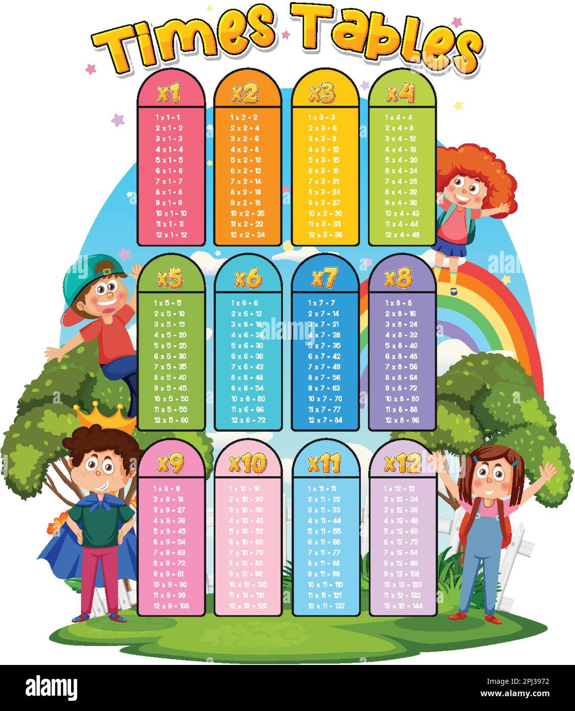 Math times table chart illustration Stock Vector Image & Art - Alamy