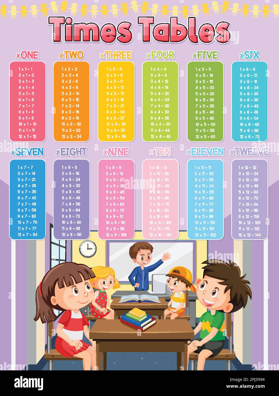 Math times table chart illustration Stock Vector Image & Art - Alamy
