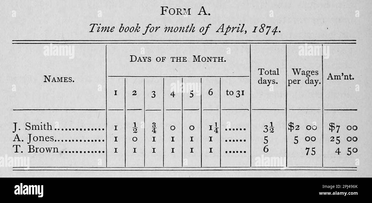 Time book for month of April, 1874 Stock Photo - Alamy