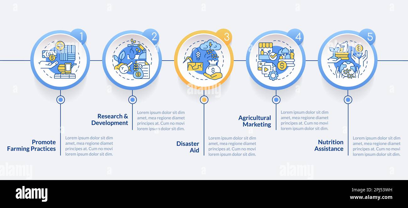 Agricultural subsidies Stock Vector Images - Alamy