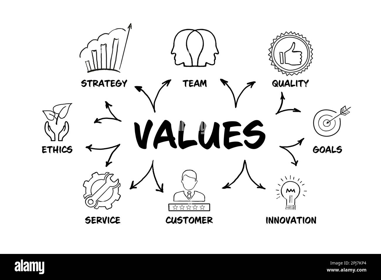 Concept of core values. Different images on white background ...