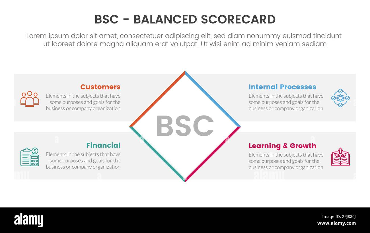 bsc balanced scorecard strategic management tool infographic with ...