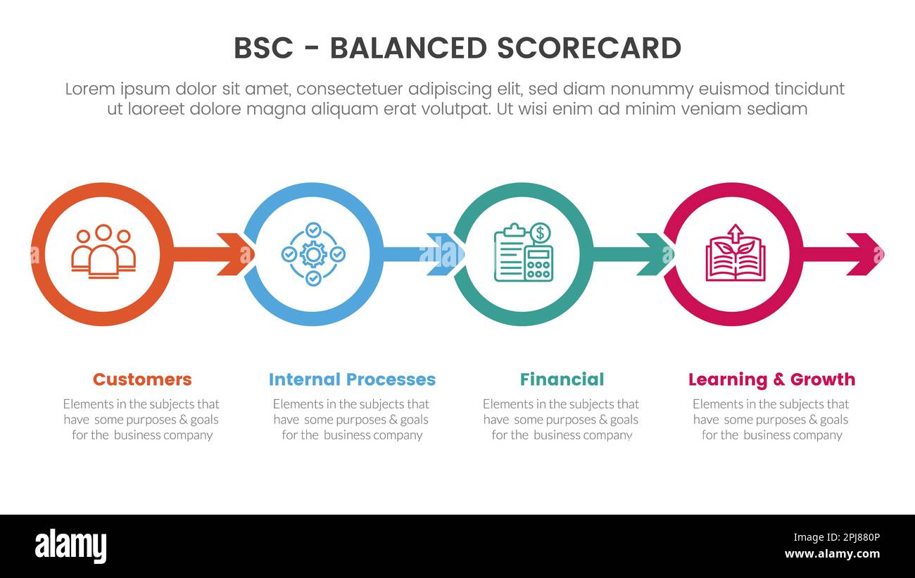 bsc balanced scorecard strategic management tool infographic with ...