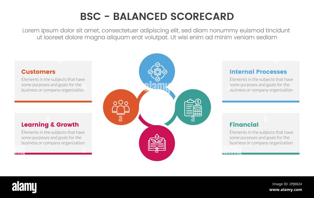 bsc balanced scorecard strategic management tool infographic with ...