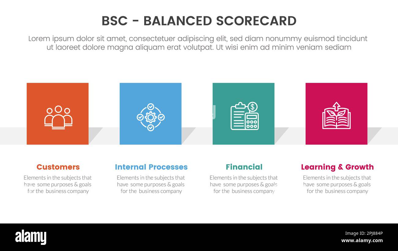 bsc balanced scorecard strategic management tool infographic with ...