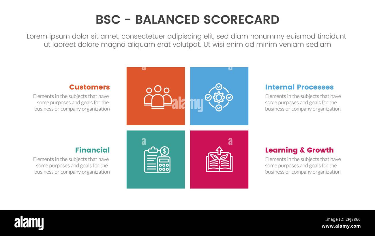 bsc balanced scorecard strategic management tool infographic with ...
