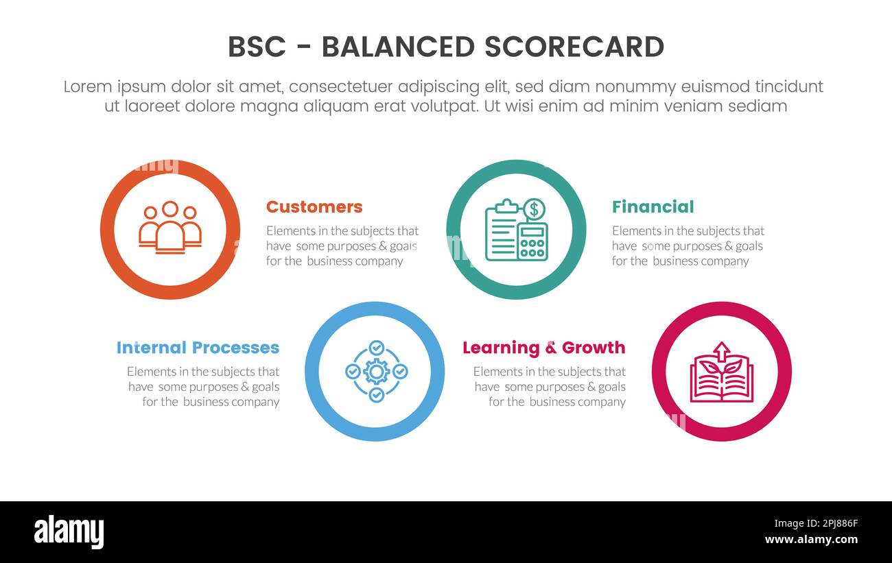 bsc balanced scorecard strategic management tool infographic with big ...