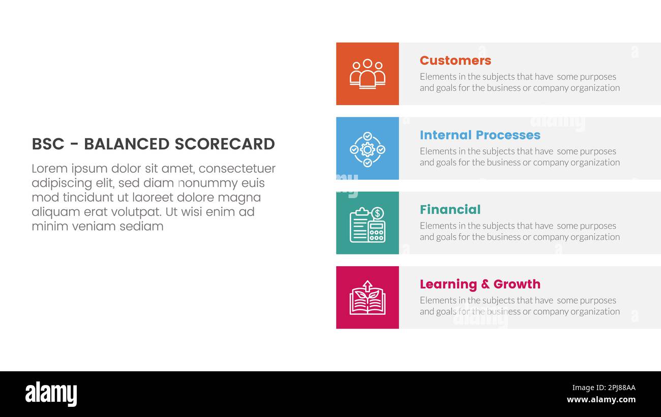bsc balanced scorecard strategic management tool infographic with ...
